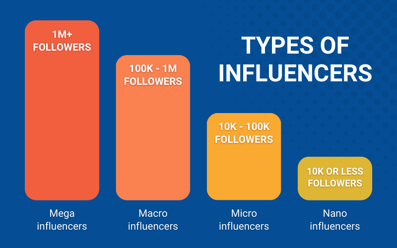 Animink’s Complete Guide to Influencer Marketing